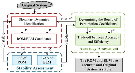 Research Projects Zixiao Ma
