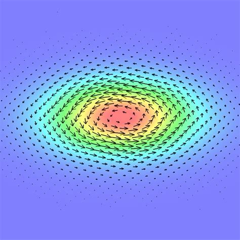 A Xy And B Yz Cross Sections Of A Right Circularly Polarized