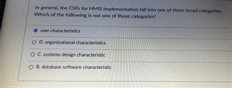 Solved In General The CSFs For HMIS Implementation Fall Chegg Com