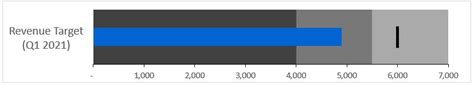 Charts And Dashboards Bullet Charts Part