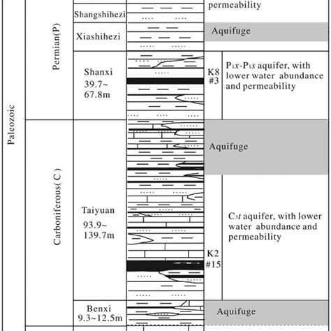 Delineation Of Stratigraphic And Hydrostratigraphic Characteristics In