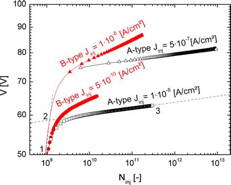 Figure 1 From Modeling Of Dielectric Charging In Electrostatic Mems Switches Semantic Scholar