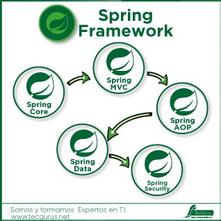 Spring Framework Programa en Línea