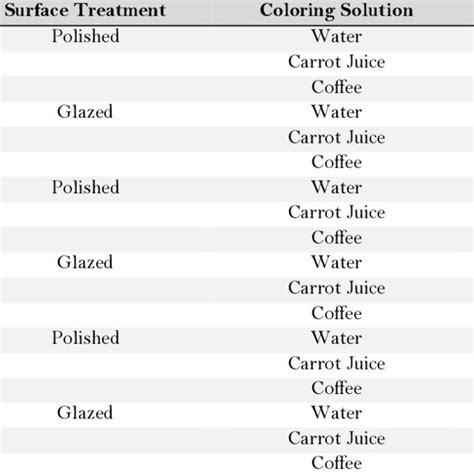 The Mean Color Difference ∆e And Standard Deviation Of Ceramic Download Scientific Diagram