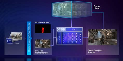 Intel 釋出 Unreal Engine 的 Xess Plugin 外掛 Xfastest News