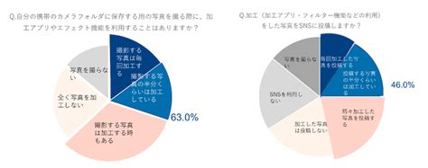 盛らない女たち 加工だらけの自分にサヨナラtelling テリング