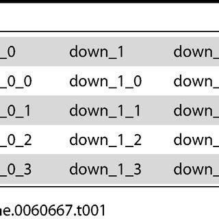 Shortcut List Of The Tight GPU Kernel Download Table