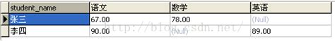 纵表和横表的概念及其相互转换vfp横表转竖表 Csdn博客 纵表和横表的概念及其相互转换vfp横表转竖表 Csdn博客