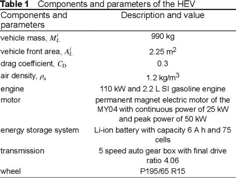 Figure 1 From Cooperative Control Of Connected Hybrid Electric Vehicles And Traffic Signals At