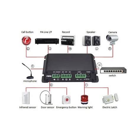 Fanvil PA SIP Paging Gateway And Video Intercom