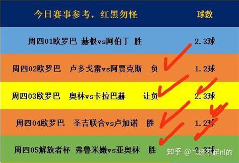 周五西甲，塞尔塔vs皇马，皇马实力不容小觑 知乎