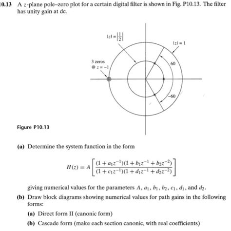 Solved 13 A Z Plane Pole Zero Plot For A Certain Digital