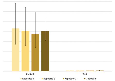 Odour Reduction Study Sensenet