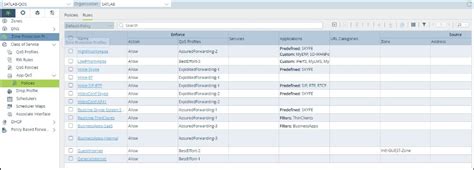Controlling Your SD WAN Traffic With QoS Lumen