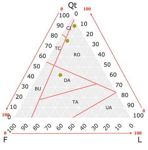 Shapes In Ternary Plot 📊 Plotly Python Plotly Community Forum