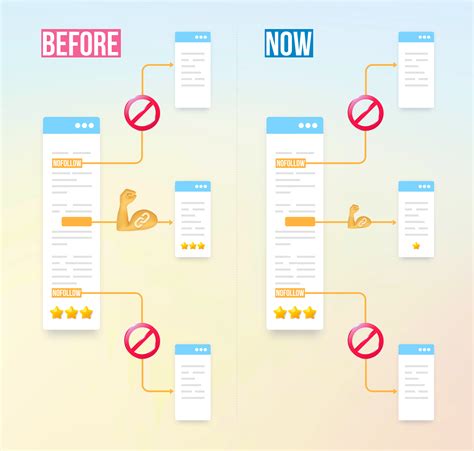 Google S PageRank Algorithm Explained And Tested