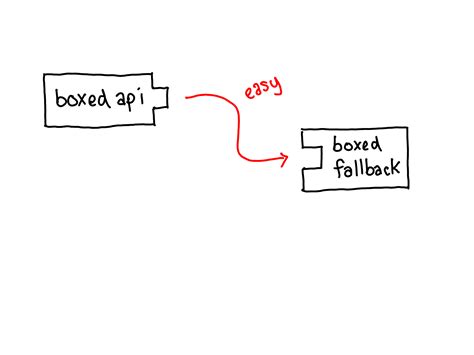 Lets Talk About The Pytorch Dispatcher Ezyangs Blog
