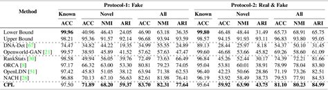 Table 2 From Contrastive Pseudo Learning For Open World Deepfake Attribution Semantic Scholar
