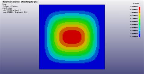 Nvh — Welcome To Ls Dyna Examples Nvh — Welcome To Ls Dyna Examples