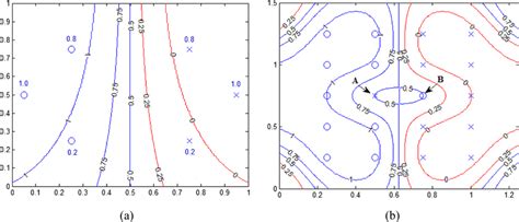 The Fuzzy Boundary That Is Constructed Using The Proposed Fh Ls Svm For Download Scientific