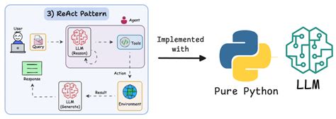 Ai 智能体 React 架构设计模式剖析ai React Csdn博客