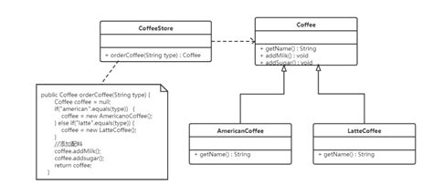 Java设计模式之工厂设计模式 异想天开的carlors 博客园