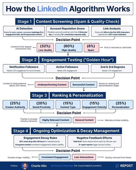 Best 12 How To Write Your Linkedin Headline With 20 Examples Artofit
