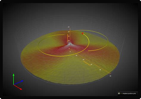wpf and winforms charts cylindrical 3d view data visualization