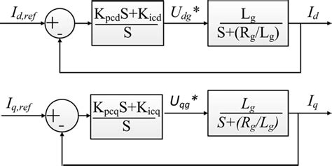 The Closed Loop Transfer Function Of Current Controller Download Scientific Diagram