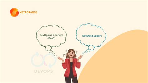 Amit Bhatia On Linkedin Devops As A Service Vs Devops Support