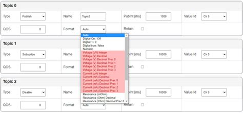 LucidIoT Analog Output MQTT Function CH V MA