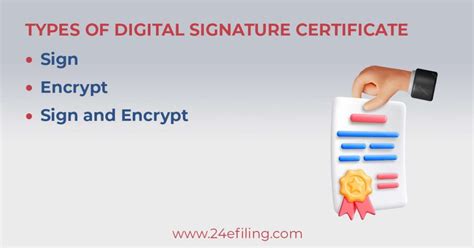 Know What A Digital Signature Certificate Is Register DSC Tax Craft Hub