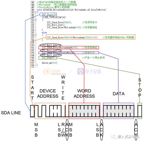 stm32 i2c通信操作24c02写数据、读数据 电源网星球号