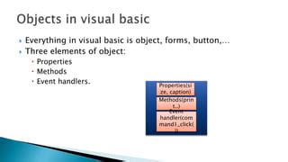 Visual Basic Programming Pptx