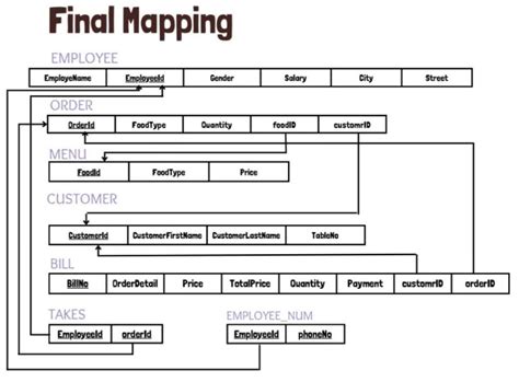Solved Please I Need The Solution For This Sql Queries