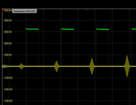 Characterizing A Two Qubit System Shfsg User Manual