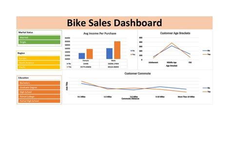 Excelproject Exceldashboard Datanalysis Powerbi Aoscindia Excel