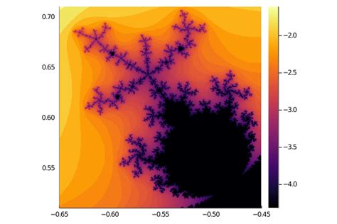 seven lines of julia examples sought general usage julia programming language