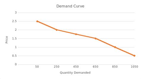 Coca Cola The Concept Of Demand And Supply Essay Example [free]