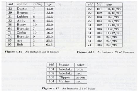 Database Writing The Following Query Using Relational Algebra Stack