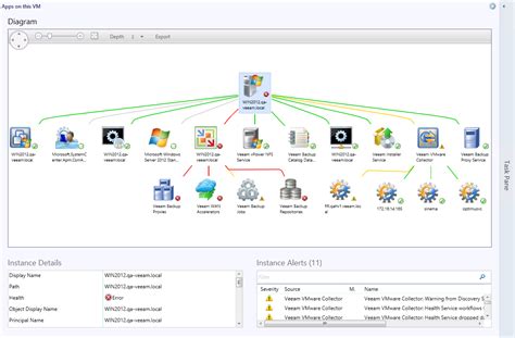 Diagram Dashboards Veeam Mp For Vmware User Guides