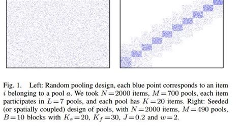 Nuit Blanche Non Adaptive Pooling Strategies For Detection Of Rare Faulty Items Improved