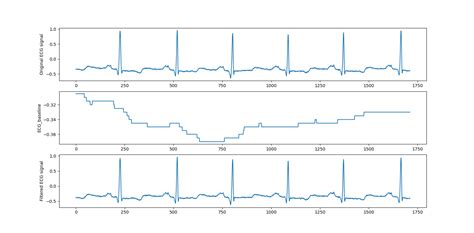 超入门级 基于中值滤波处理ecg信号的基线漂移 Python Mit Bih数据集python浩浩的科研笔记 华为开发者空间