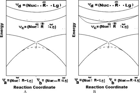 State Correlation Diagrams Download Scientific Diagram