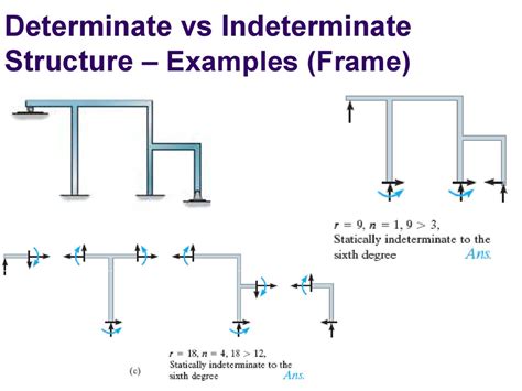 Analysis Of Statically Determinate Structures презентация онлайн