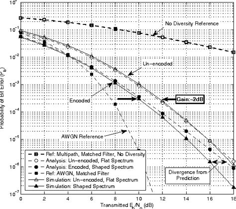 Figure 11 From Spectrally Encoded Multicarrier Psk Communication In A
