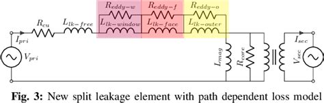 Figure 3 From Calculation Of Transformer Leakage Inductance By Simplified Flux Path Geometries