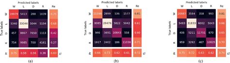 Figure From A Flexible Deep Learning Architecture For Temporal Sleep Stage Classification