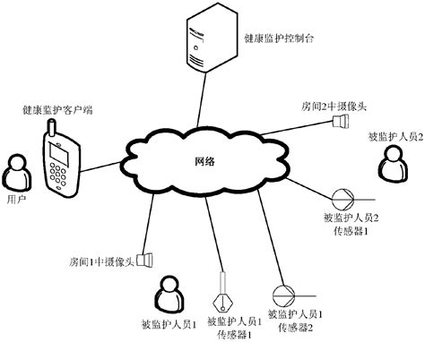 method and system for health monitoring based on mobile terminal