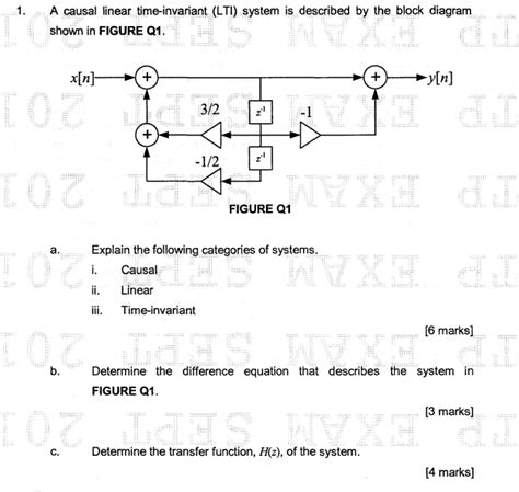 Solved 1 A Causal Linear Time Invariant Lti System Is